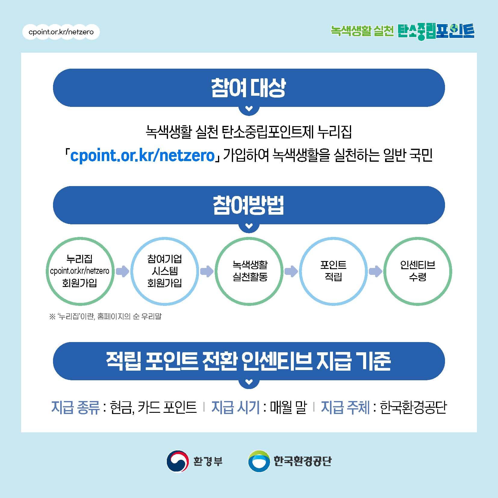 탄소중립포인트 녹색생활실천