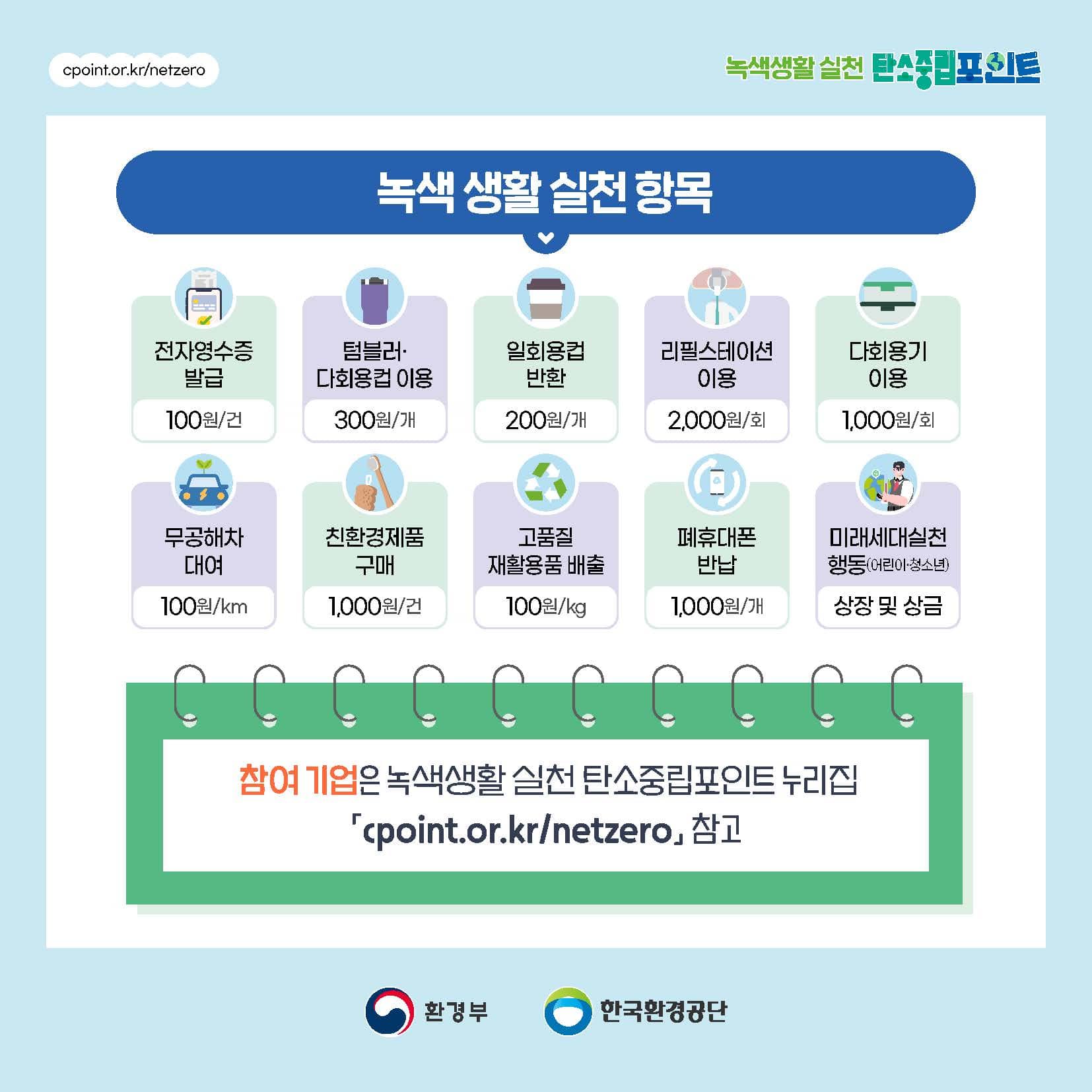 탄소중립포인트 녹색생활실천